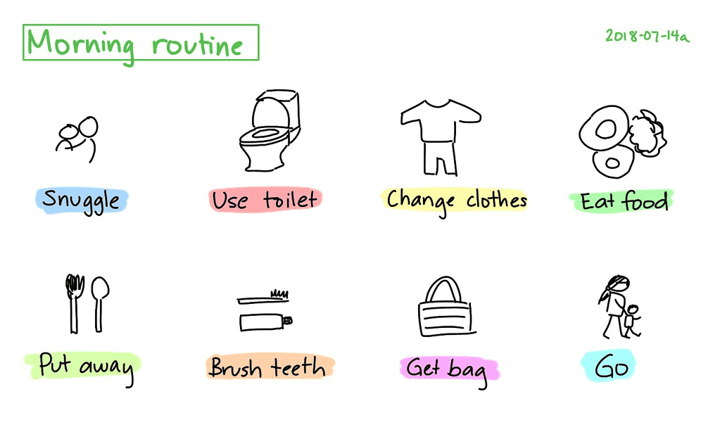 Tips for a Successful and Energizing Morning Routine | Ohai.ai